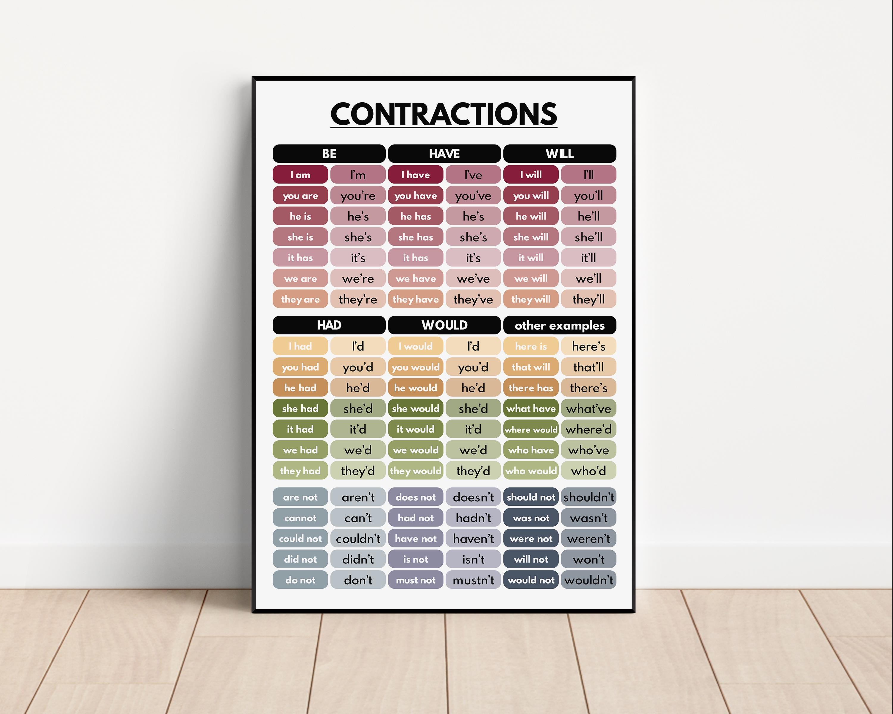CONTRACTIONS CHART, English Language, Grammar Chart, Homeschool ...