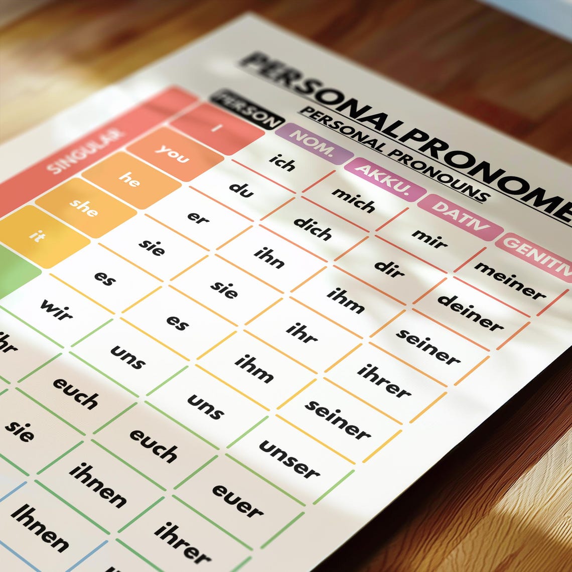 German Language, PERSONAL PRONOUNS POSTER, Grammar Chart, German ...
