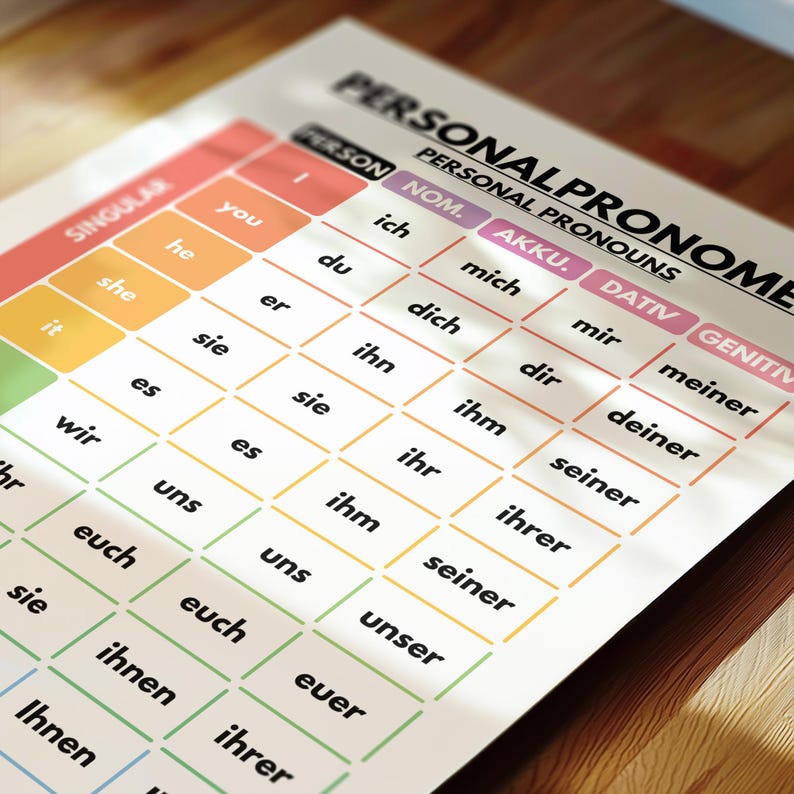 German Language, PERSONAL PRONOUNS POSTER, Grammar Chart, German ...