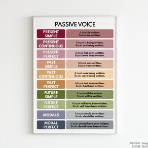 PASSIVE VOICE POSTER, Essential Grammar Chart for Homeschoolers and ...