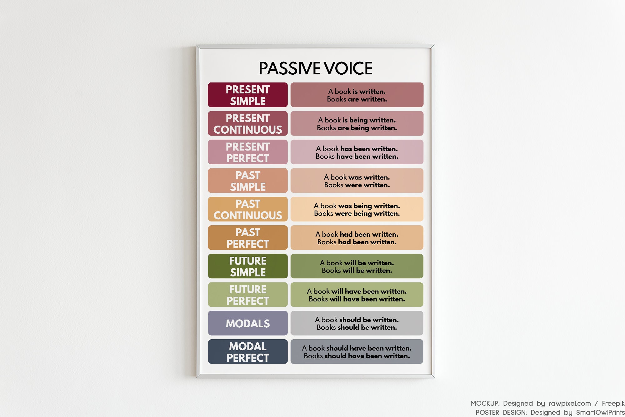 PASSIVE VOICE POSTER, Essential Grammar Chart for Homeschoolers and ...