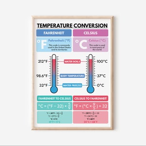 CONVERSION CHARTS - Set of 7 Posters, Customary and Metric Units ...