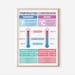 CONVERSION CHARTS - Set of 7 Posters, Customary and Metric Units ...