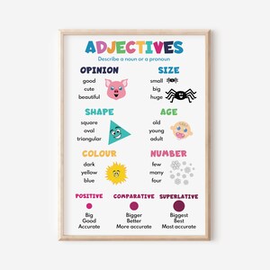PARTS OF SPEECH for Kids - Set of 8 Posters, English Grammar Poster Set ...