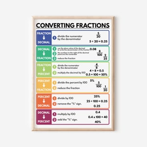 FRACTIONS Poster Set, 8 Posters, Educational Posters for Kids, Math ...