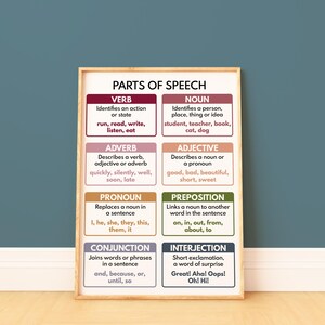 PARTS OF SPEECH, Grammar Anchor Chart, Homeschool, Classroom Wall Decor ...