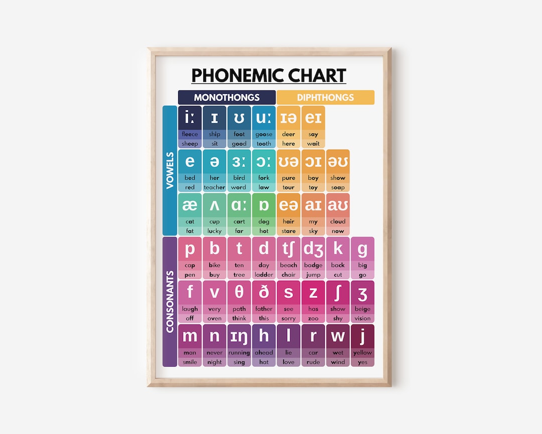 PHONEMIC CHART POSTER, American English, Learn English, Pronunciation ...