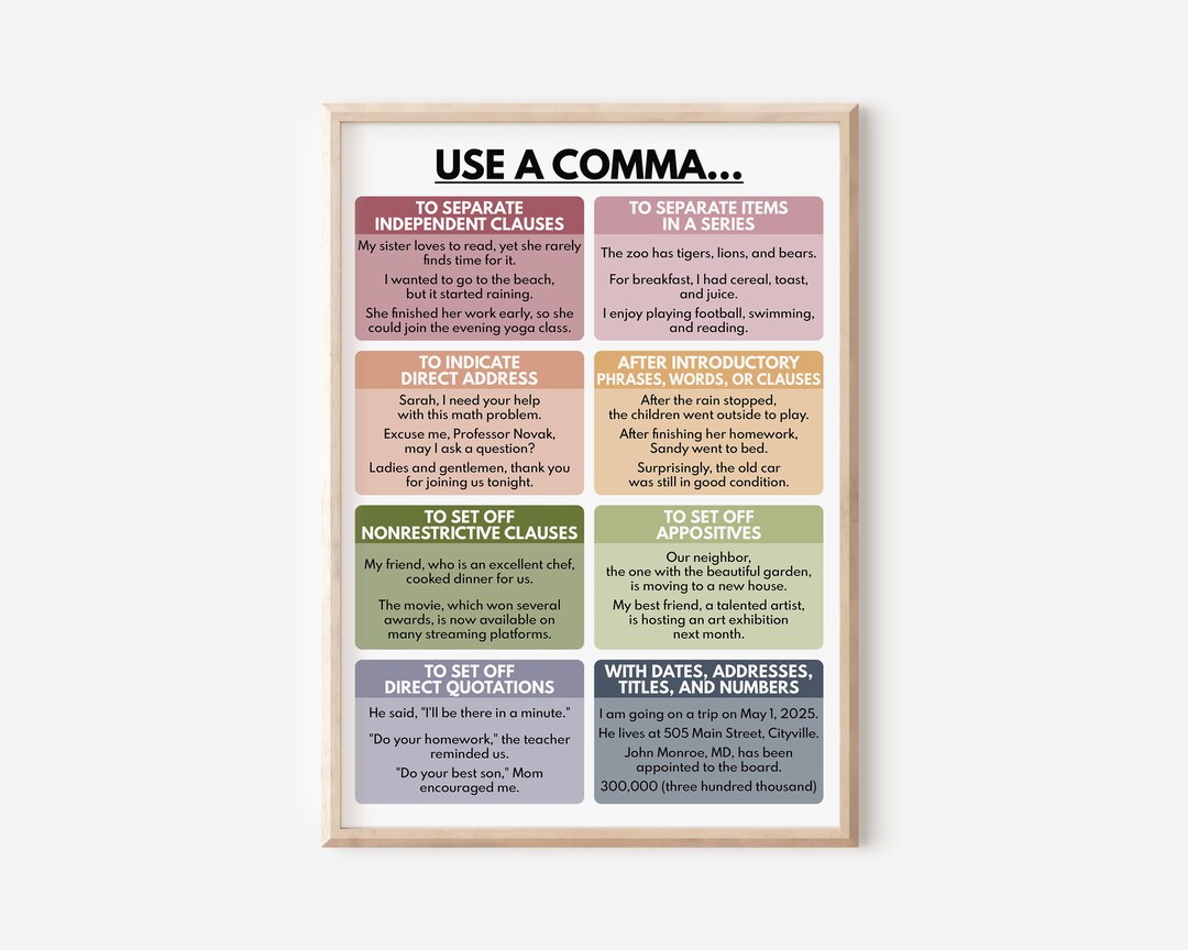 HOW to USE COMMA, Grammar Chart 8 Essential Rules, Visual Aid ...