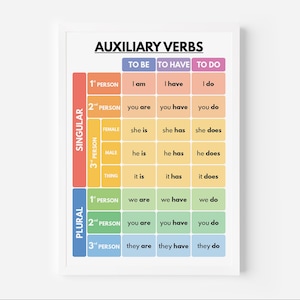 ENGLISH AUXILIARY VERBS: to Be, to Have, to Do - Set of 4 Posters ...