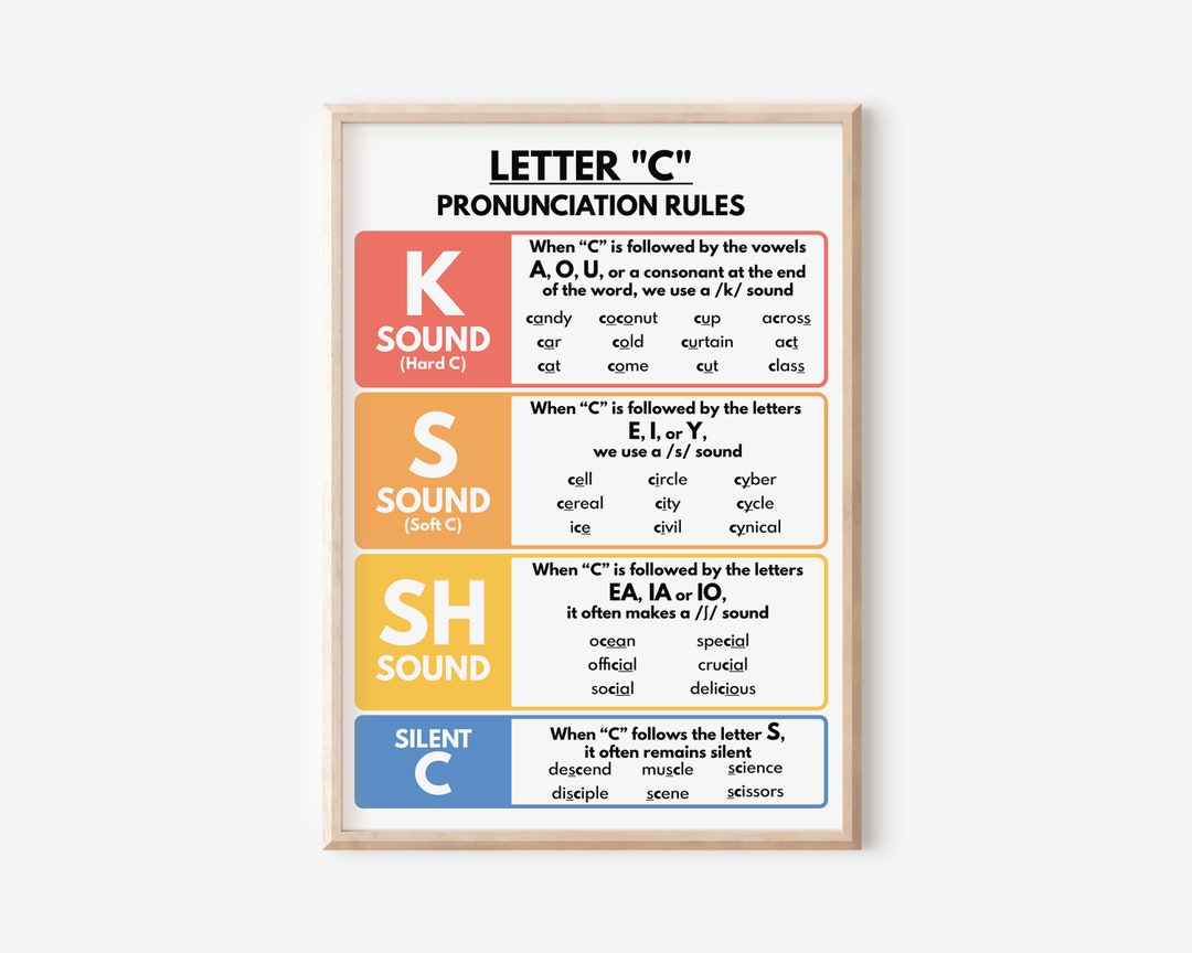 LETTER C - POSTER, American English, Pronunciation, Phonic Sound ...