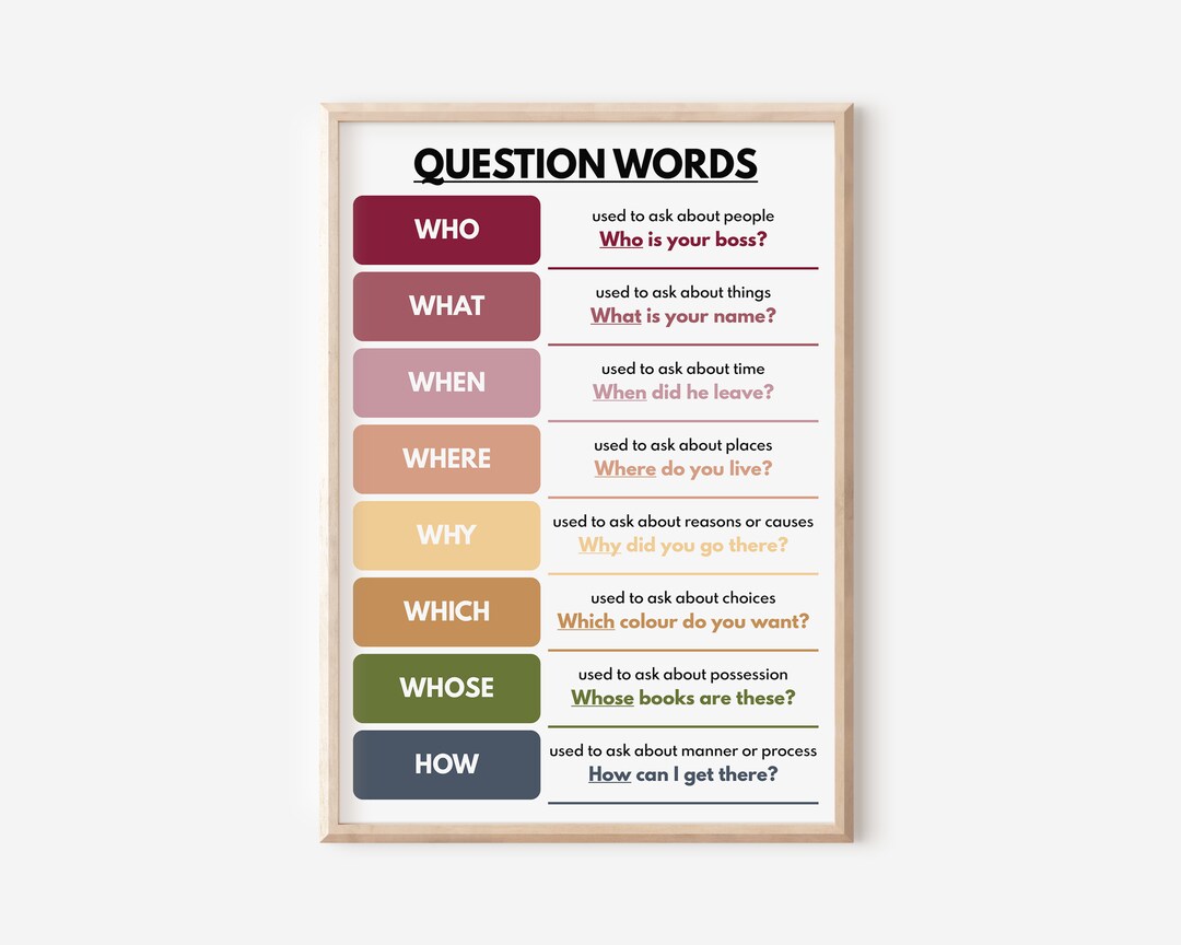 QUESTION WORDS POSTER, English Language, Basic Vocabulary Chart ...