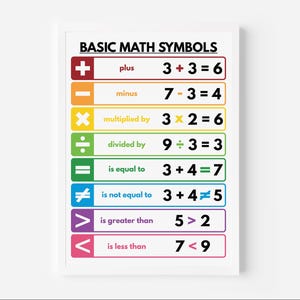 BASIC MATH SYMBOLS Poster, Visual Teaching Aids, Educational Poster ...