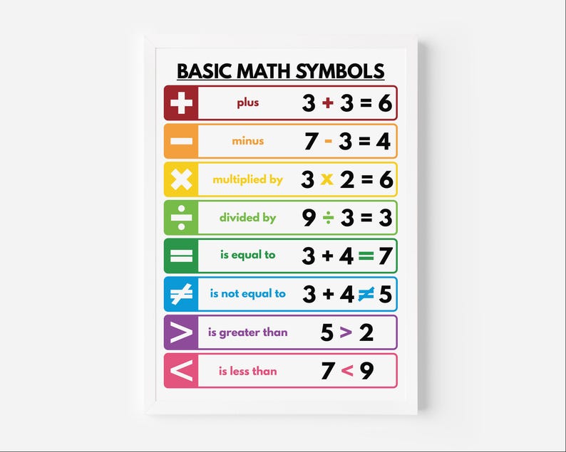 Buy Basic Math Symbols Poster, Classroom Wall Art (digital Download ...