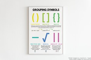 Math Poster Printable Poster Maths Education - Etsy Canada