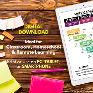 METRIC UNITS POSTER, European Measurements, Educational Poster, Math ...