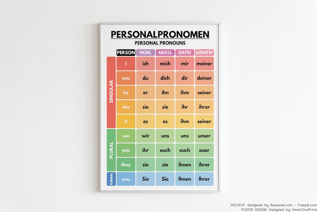 German Language PERSONAL PRONOUNS POSTER Grammar Chart German Classroom ...