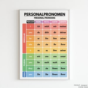 German Language, PERSONAL PRONOUNS POSTER, Grammar Chart, German ...