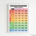 German Language, PERSONAL PRONOUNS POSTER, Grammar Chart, German ...