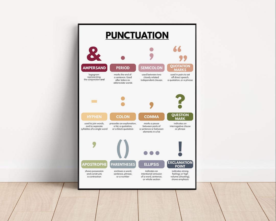 PUNCTUATION POSTER, Grammar Chart for Homeschool, Classroom Wall Art ...