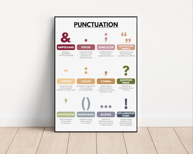PUNCTUATION POSTER, Grammar Chart for Homeschool, Classroom Wall Art ...