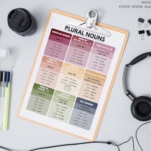 PLURAL NOUNS POSTER, Grammar Rules Chart for Homeschool, Classroom Wall ...