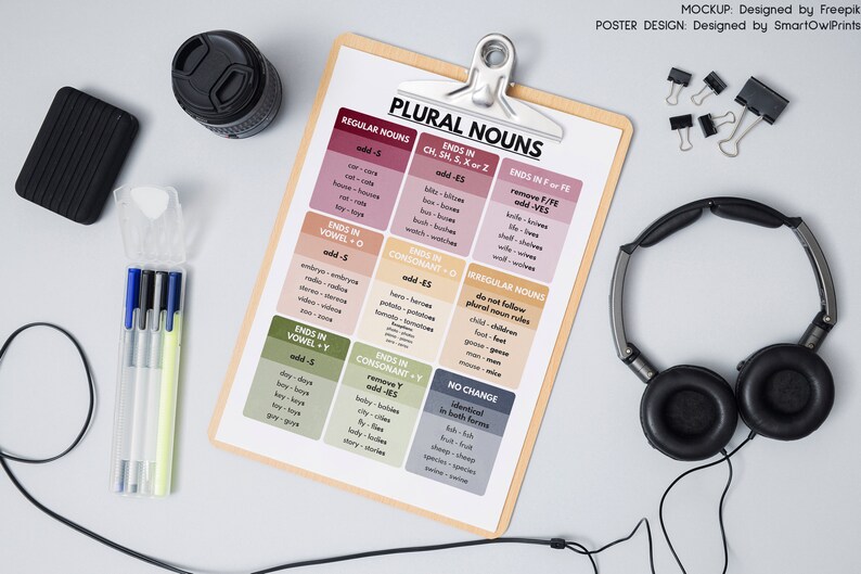 PLURAL NOUNS POSTER, Grammar Rules Chart for Homeschool, Classroom Wall ...