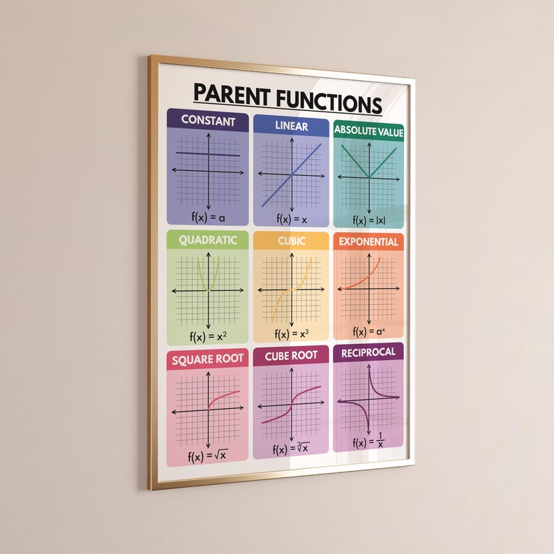 PARENT FUNCTIONS POSTER, Teaching Supplies, Educational Posters, Math ...