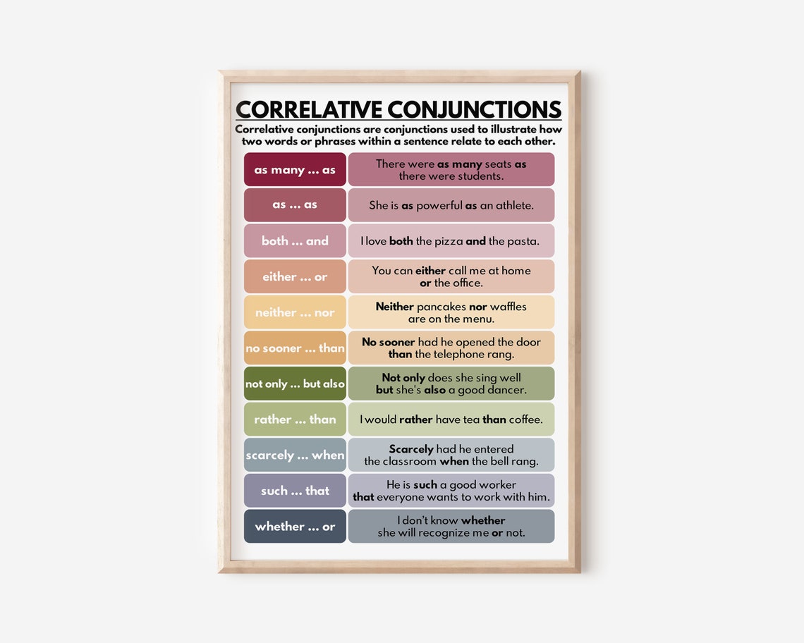 CORRELATIVE CONJUNCTIONS Examples of Conjunctions Parts of - Etsy