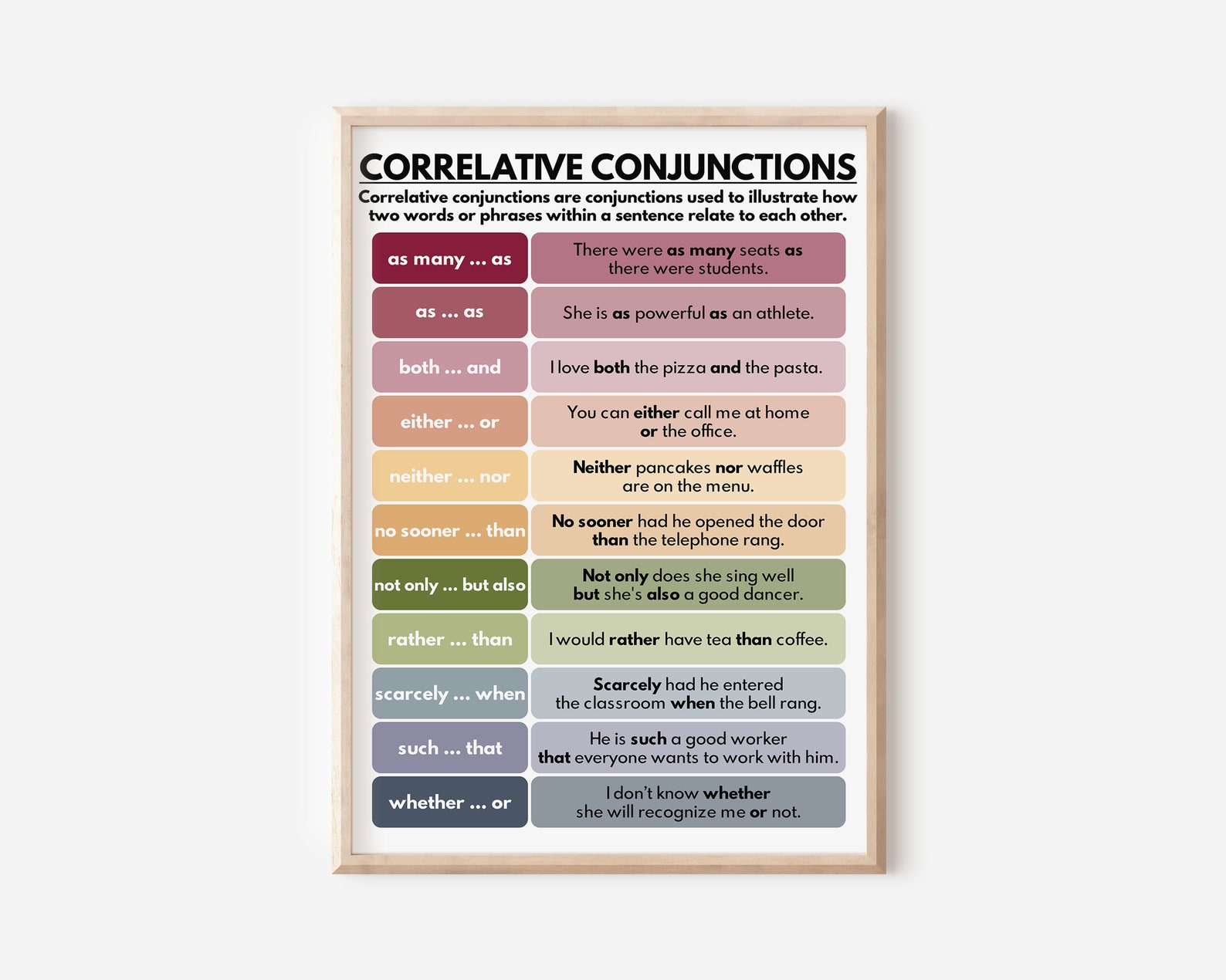 CORRELATIVE CONJUNCTIONS Examples of Conjunctions Parts of - Etsy