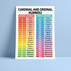 CARDINAL and ORDINAL NUMBERS, Educational Poster for Kids, Math ...