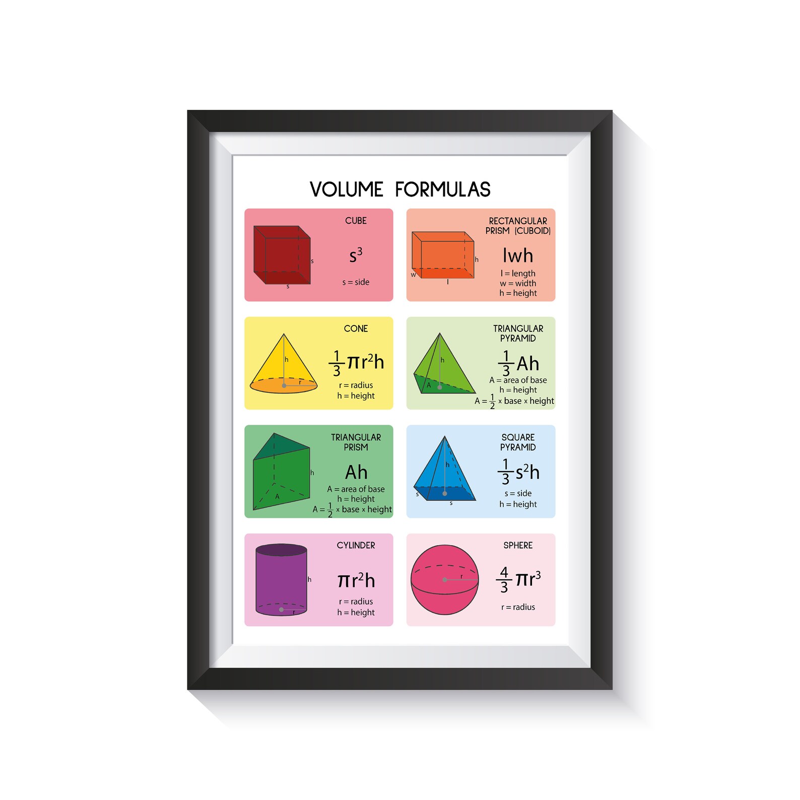 VOLUME FORMULAS 3D Geometry 3D Shapes Educational Poster | Etsy