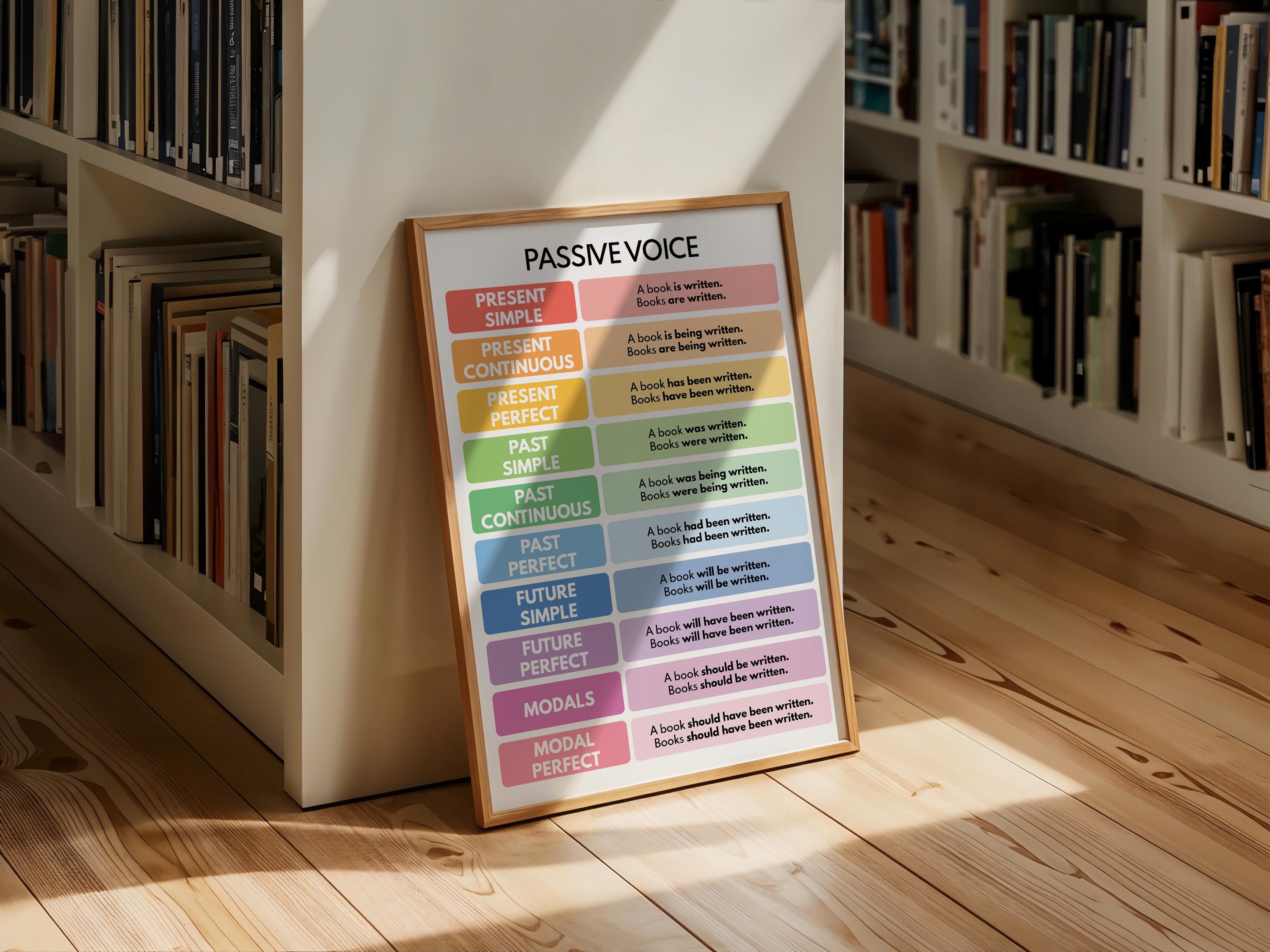 PASSIVE VOICE POSTER, Grammar Chart, Homeschool, Passive Voice Chart ...