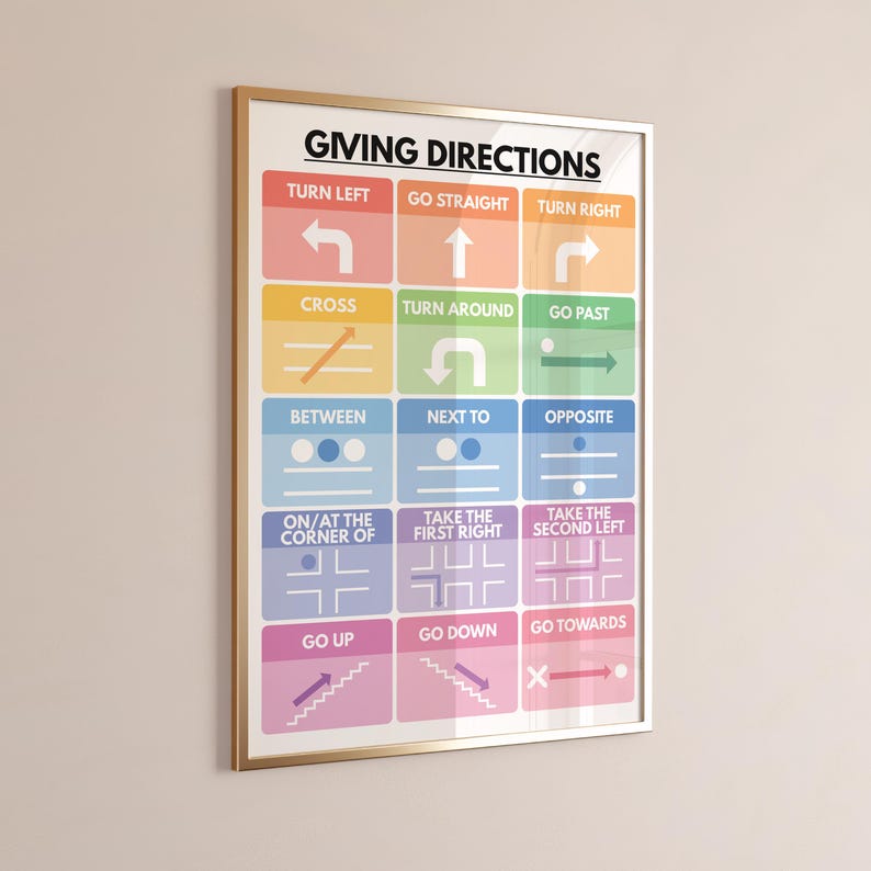 GIVING DIRECTIONS POSTER, Vocabulary Chart for Homeschool, English ...