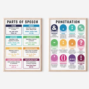 ENGLISH GRAMMAR, Set of 4 Posters: Parts of Speech + Punctuation ...