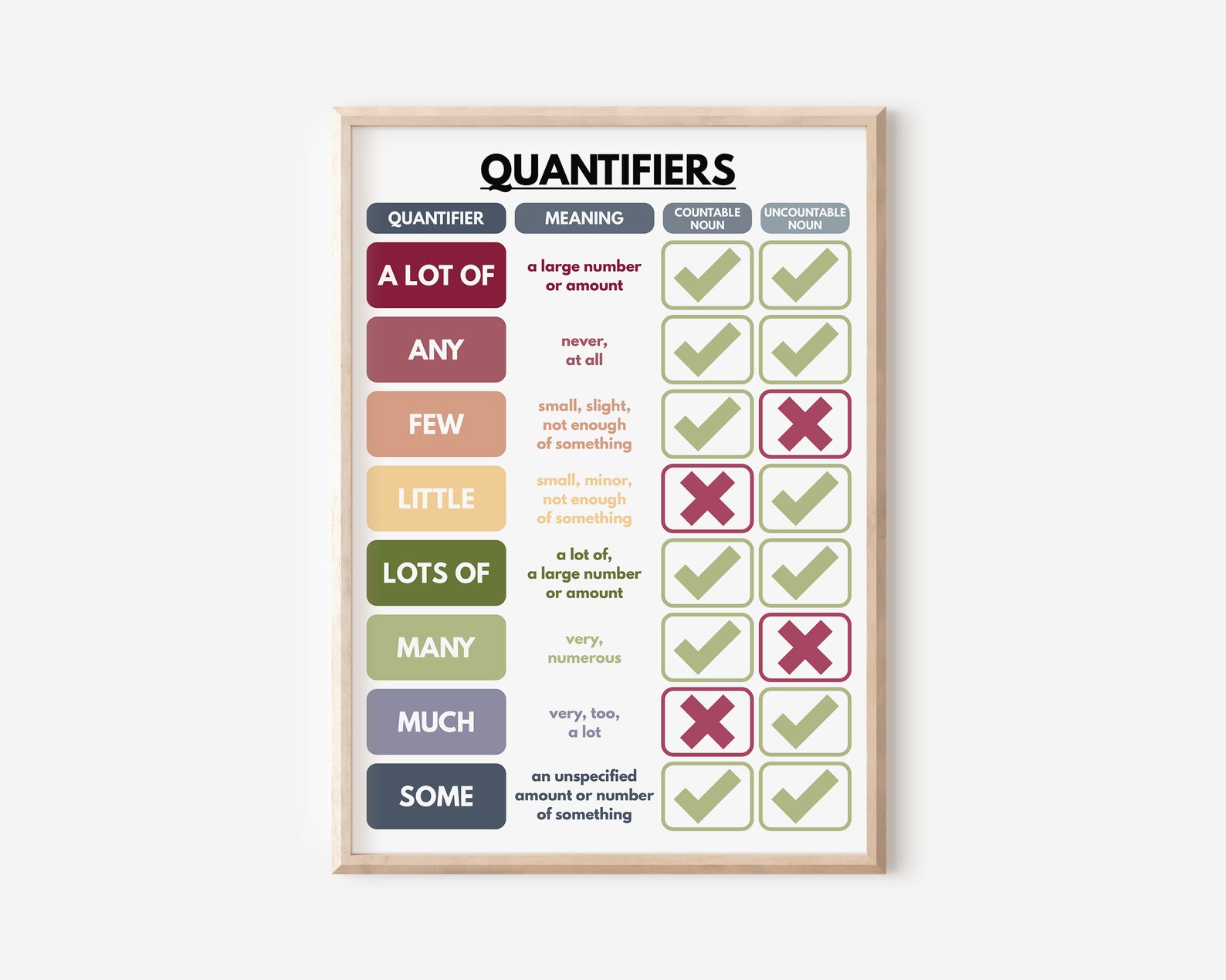 QUANTIFIERS POSTER, English Language Grammar Chart, Homeschool and ...