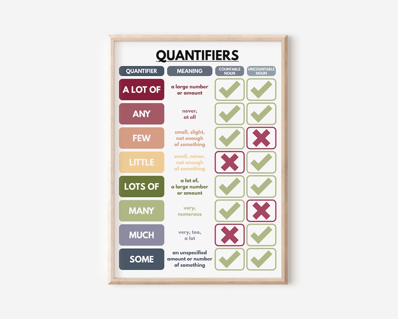 QUANTIFIERS POSTER, English Language Grammar Chart, Homeschool and ...