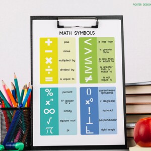 MATH SYMBOLS POSTER Educational Poster Numeracy Symbols - Etsy
