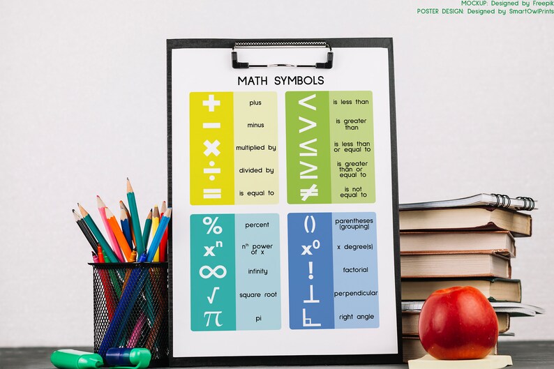 MATH SYMBOLS POSTER Educational Poster Numeracy Symbols - Etsy