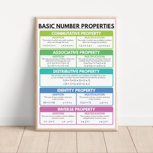 BASIC NUMBER PROPERTIES Poster, Educational Math Poster for Kids ...