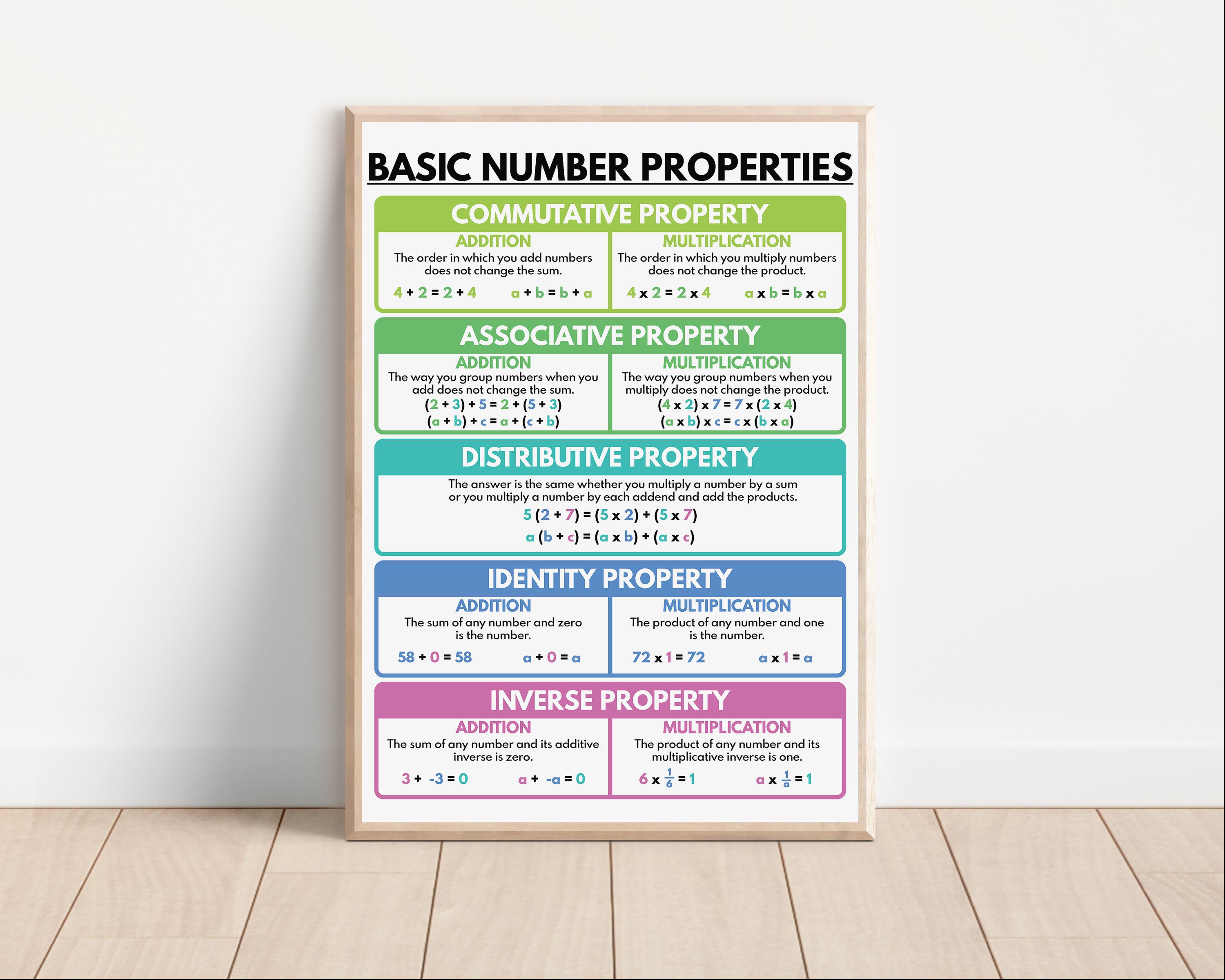 BASIC NUMBER PROPERTIES Poster, Educational Math Poster for Kids ...
