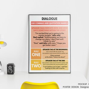 DIALOGUE POSTER, How to Write Dialogue in English, English Language ...