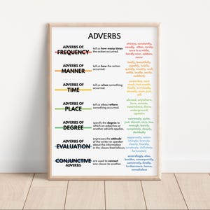 ADVERBS, Types of Adverb, Grammar Chart for Homeschool, Educational ...