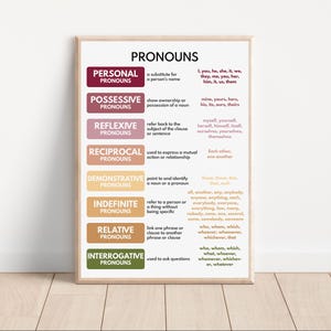 PRONOUNS, English Language Grammar Cheat Sheet, Parts of Speech, Anchor ...