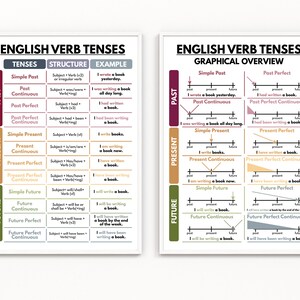 ENGLISH VERB TENSES - Set of 2 Posters, English Grammar Chart, English ...