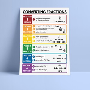 CONVERTING FRACTIONS POSTER, Educational Poster, Math, Math Print ...