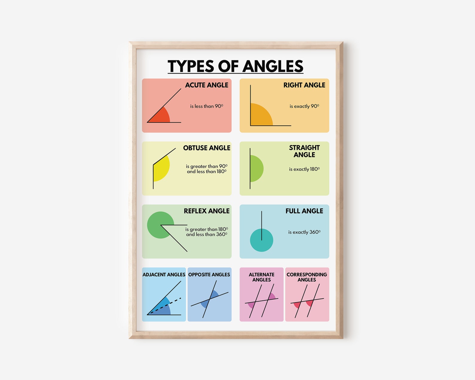 ANGLES POSTERS SET, Types of Angles, Measuring Angles, Properties ...
