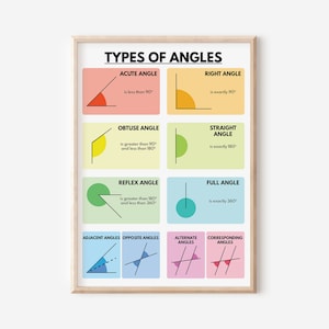 ANGLES POSTERS SET, Types of Angles, Measuring Angles, Properties ...