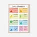 ANGLES POSTERS SET, Types of Angles, Measuring Angles, Properties ...