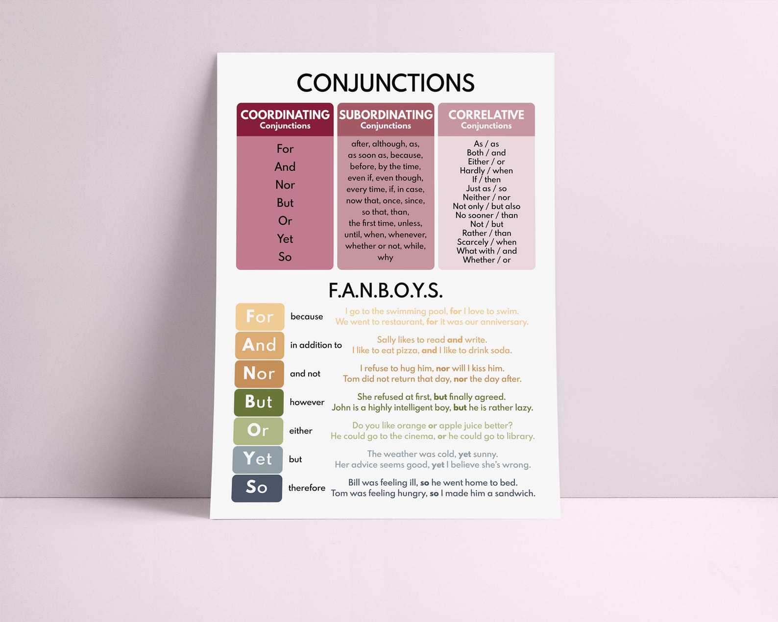 CONJUNCTIONS, Types of Conjunctions, Parts of Speech, GRAMMAR POSTER ...