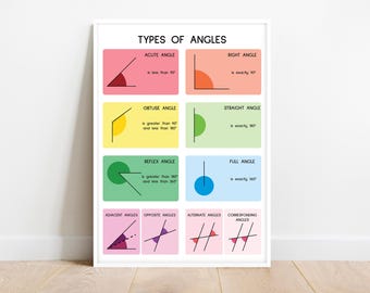 Math Bulletin Geometry Classroom Posters, Types of Angles Math ...